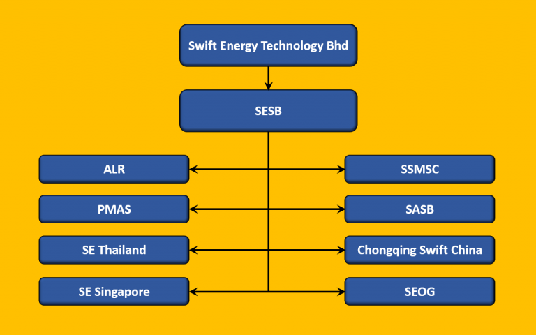 About Us – SWIFT Energy Technology