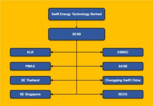 About Us – SWIFT Energy Technology
